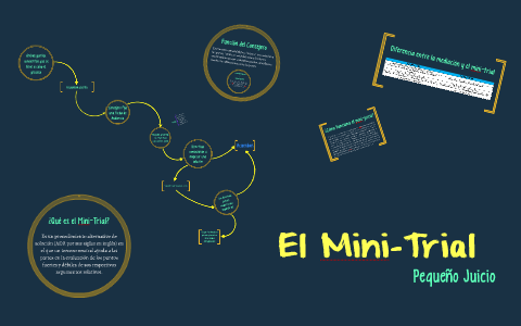 ¿Qué es el Mini-Trial? by Stefani Chen on Prezi