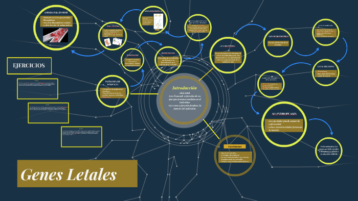 Genes Letales by on Prezi