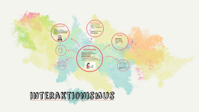 interaktionismus by on Prezi