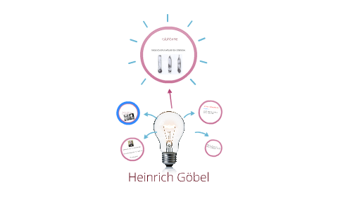 Heinrich Gobel by nick name on Prezi