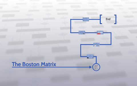 The Boston Matrix by Joseph Turner on Prezi