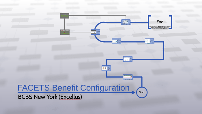 FACETS Benefit Configuration by Shivani Karikar on Prezi