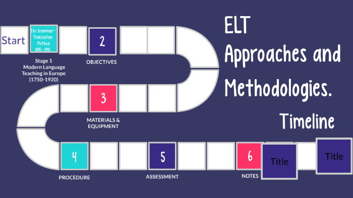 ELT Approaches timeline by Patricia Cuervo Vera on Prezi