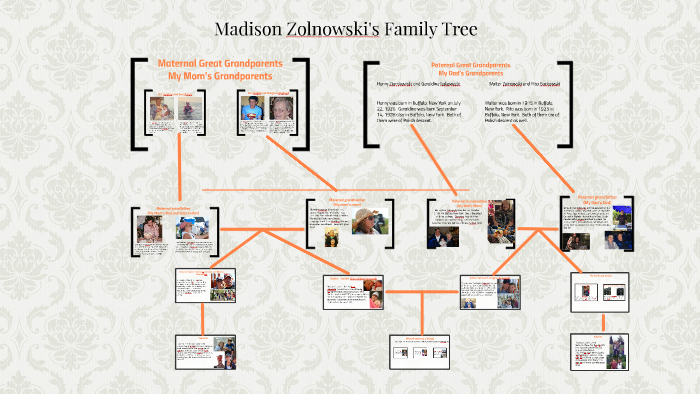 Madison's Family Tree by Heather Zolnowski on Prezi