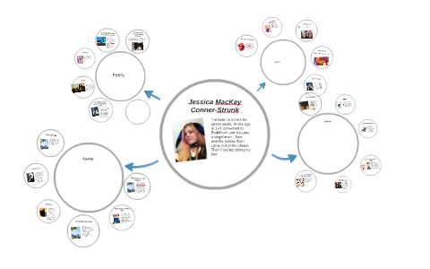Jessica MacKey Conner-Strunk by on Prezi