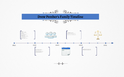 Drew Pember's Family Timeline by Drew Pember on Prezi