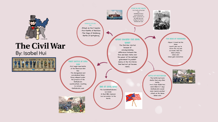 The Civil War by Isabel Hui on Prezi