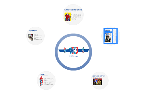 ICEE Sales Presentation by Carter Posladek on Prezi