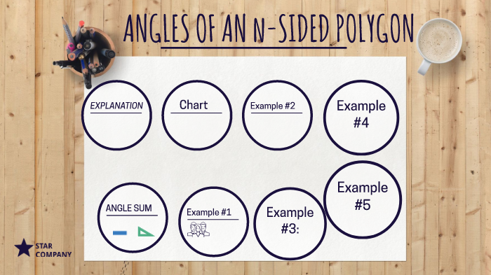 Angles of an n-sided polygon by Fam Abouelyamin on Prezi