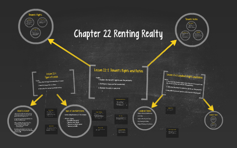 Chapter 22 Renting Realty by Kamren Pfeifer