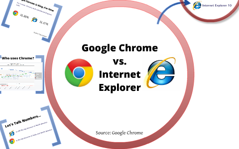 Google Chrome vs. Window Internet Explorer by Ashleigh Edgerson on Prezi