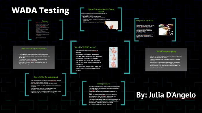WADA Testing by on Prezi
