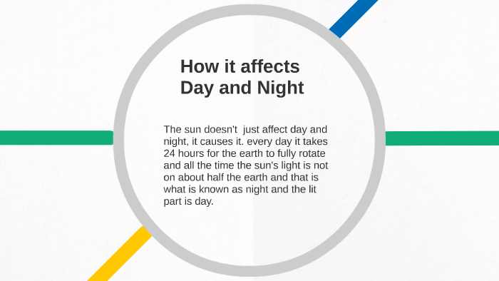How the movement of the sun Causes the apparent daily and an by Sam ...