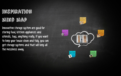 Inspiration mind map by on Prezi