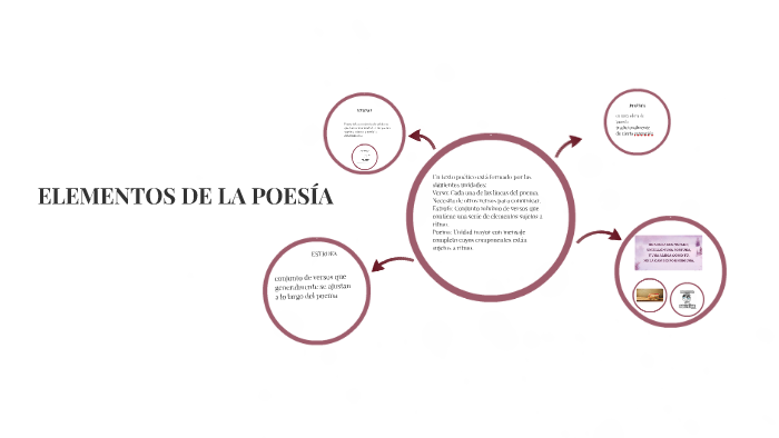 ELEMENTOS DE LA POESÍA by ameli galarraga on Prezi