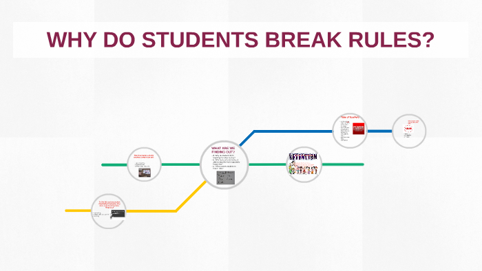 WHY DO STUDENTS BREAK RULES by khalayha bogle on Prezi