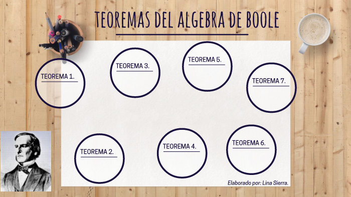 Teoremas del algebra de Boole by on Prezi