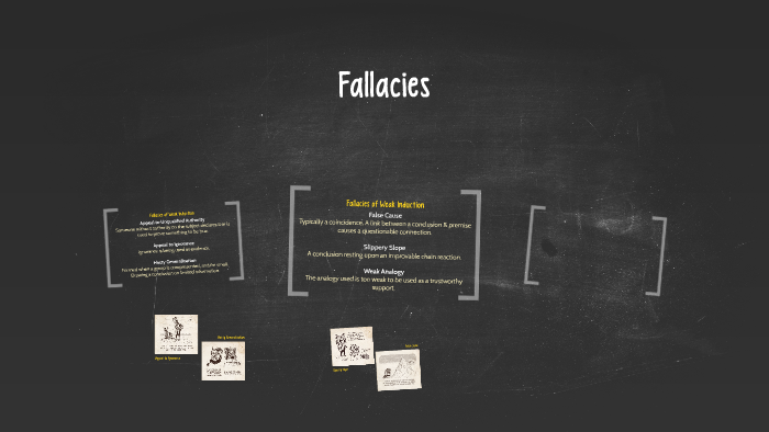 Fallacies of Weak Induction by Nelly Rosales on Prezi