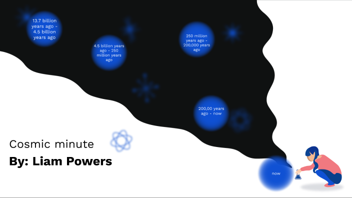 cosmic minute by Liam Powers on Prezi