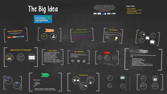 EEP3 The Big Idea by Alan Hamilton on Prezi