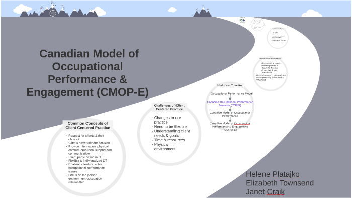 Canadian Model of Occupation & Engagement (COPM-E) by Courtney Andryc ...