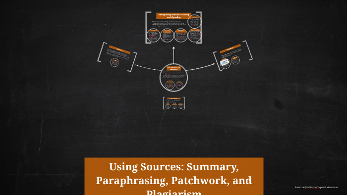 Summary, Synthesis, Paraphrasing, Patchwork, and Plagiarism by Tricia ...