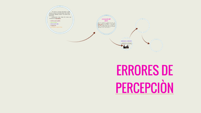 ERRORES DE PERCEPCIÒN by Maria Jose Arias Jaimes on Prezi