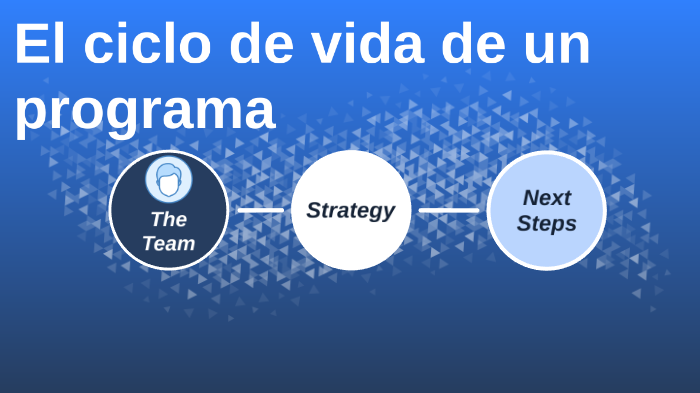 Ciclo de la Vida de un Programa by Oscar Martínez on Prezi