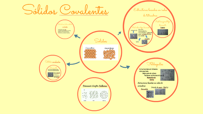 Sólidos Covalentes by Evelyn Vespa on Prezi