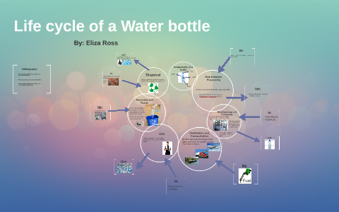 Life cycle of a Water bottle by Eliza Ross on Prezi