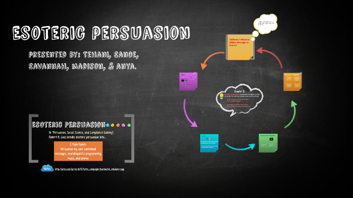 Esoteric persuasion by Tehani Kaopua on Prezi