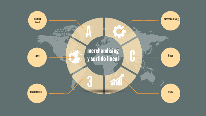 merchandising y surtido lineal by dilan rivera on Prezi