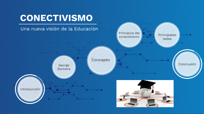Conectivismo by Lorena Alfonso on Prezi