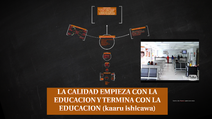 LA CALIDAD EMPIEZA CON LA EDUCACION Y TERMINA CON LA EDUCACI by ...