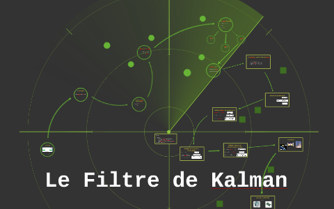 Le Filtre de Kalman by Alexandre Deneuville on Prezi