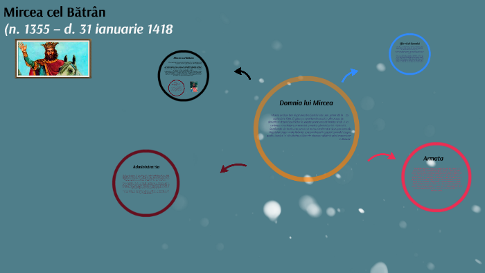 Mircea cel Bătrân by George Năstasă on Prezi