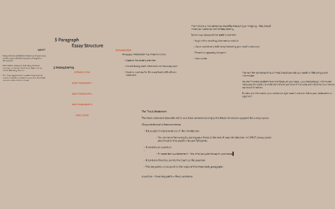 5 Paragraph Essay Structure by Kristin Kroeger on Prezi