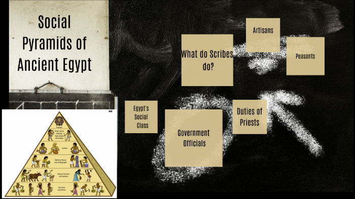 Social Pyramid of Ancient Egypt by Hailey Harris on Prezi