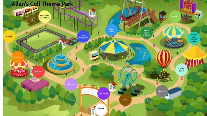 Cell Theme Park by Allan Zhang on Prezi