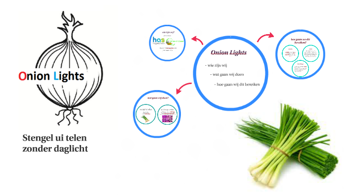 stengel ui telen zonder daglicht by audrey fijten on Prezi