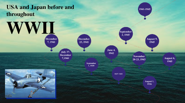 A Timeline of the Relationship Between Japan + the USA during WWII by ...