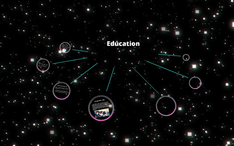Education Then and Now by Braden Schmidt on Prezi