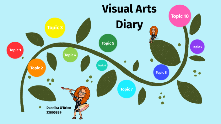 Visual Arts Diary by Dannika O'Brien on Prezi