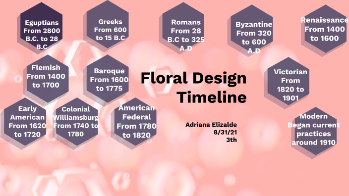 Floral Design Timeline by Adriana Elizalde on Prezi