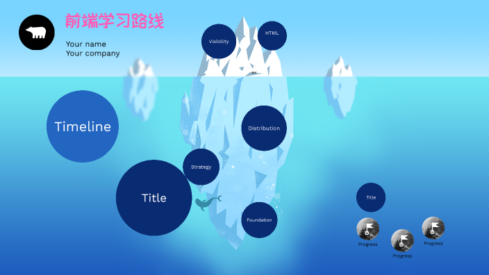 学习路线 by lei cui on Prezi