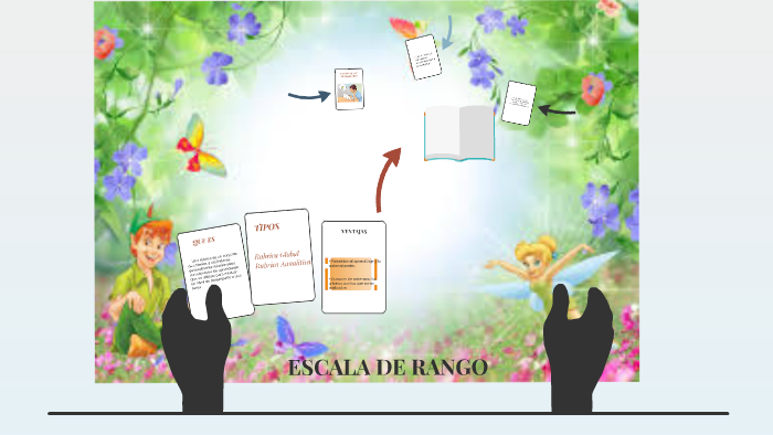 ESCALA DE RANGO by Veronica Moreira on Prezi