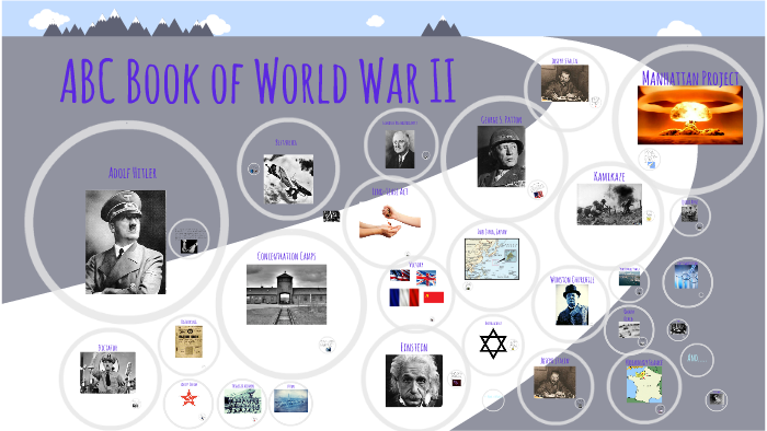 World War II ABC Book by Radhiya Nadeem on Prezi