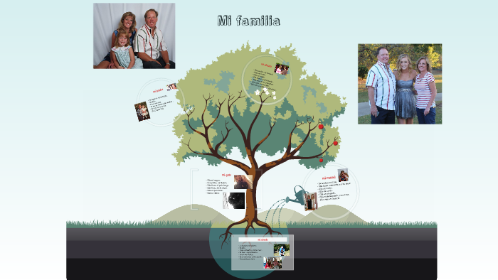 Mi árbol genealógico by Victoria ODonnell on Prezi