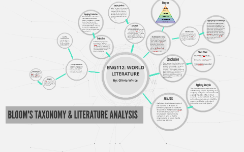 Bloom's Taxonomy & Literature Analysis by Olivia White on Prezi