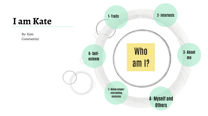 Who am I project by Kate Constantini on Prezi